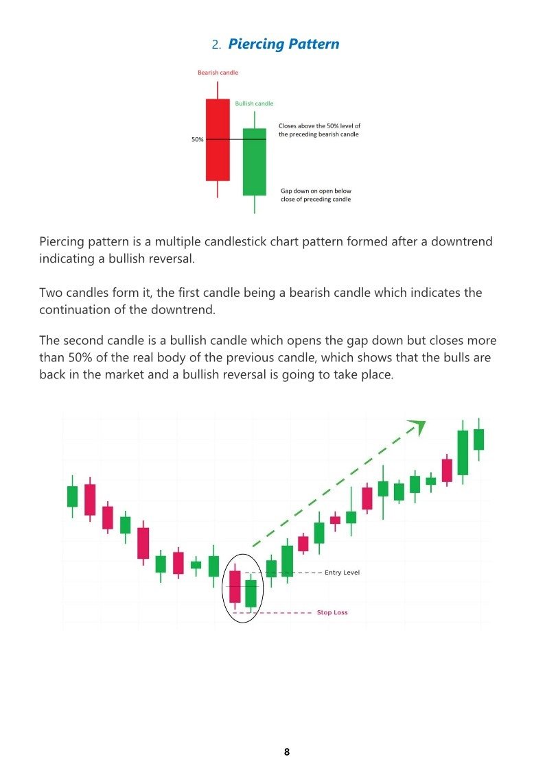 Most Powerful Candlestick & Chart Patterns English | Tech Digital Sender